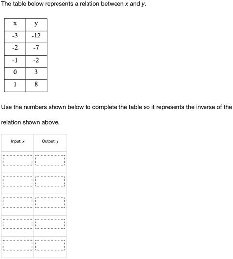 Solved The Table Below Represents A Relation Between X Andy Y 3 12 22