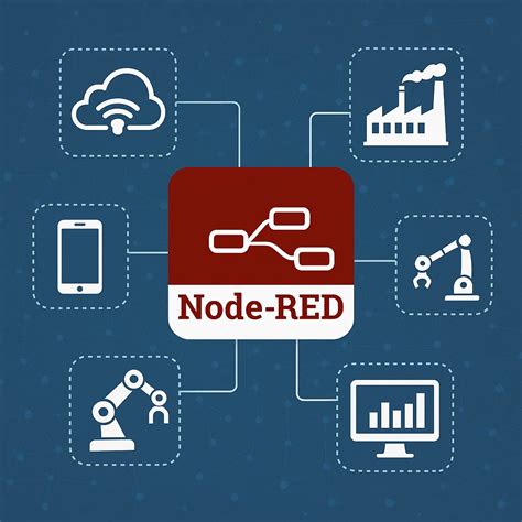 Node Red In Iot Projects Intelligent Orchestration For Industry 40 Aiknow