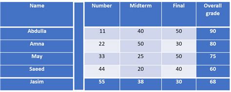 Solved Write A Matlab Program That Uses Structure Which