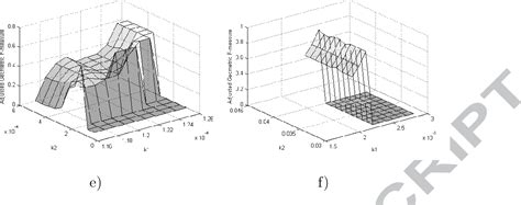 figure 4 from adjusted f measure and kernel scaling for imbalanced data