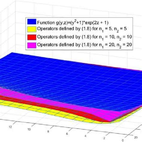 Approximation By K A 1 B 1 A 2 B 2 N1 K1 N2 K2 ðg Y ZÞ Download Scientific Diagram