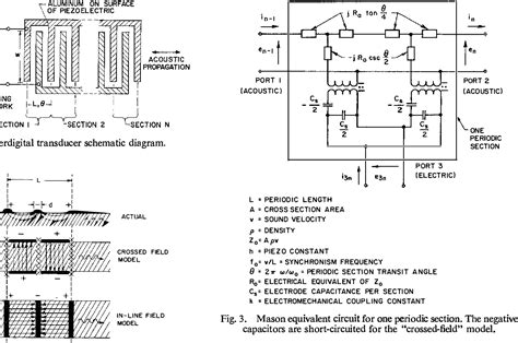 Figure 3 From Analysis Of Interdigital Surface Wave Transducers By Use
