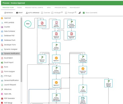 Automated Invoice Approval Software For Efficiency Nutrient