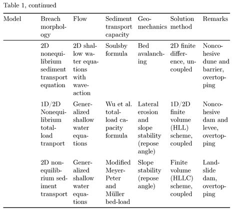 Scaling Fit Table Into Page TeX LaTeX Stack Exchange