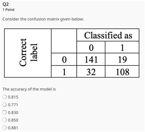 Solved Q Point Consider The Confusion Matrix Given Below Chegg