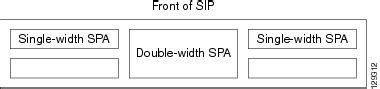 Cisco CRS SIP And SPA Hardware Installation Guide SIP And SPA Product Overview Cisco Carrier