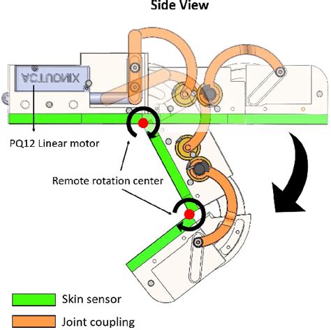 Figure 4 From Continuous Sensing Ability Of Robot Finger Joints With