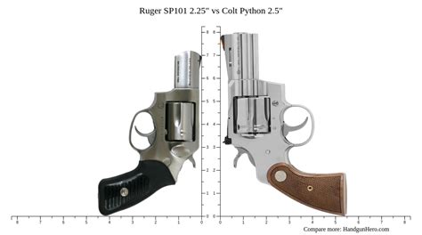 Ruger SP101 2 25 Vs Colt Python 2 5 Size Comparison Handgun Hero