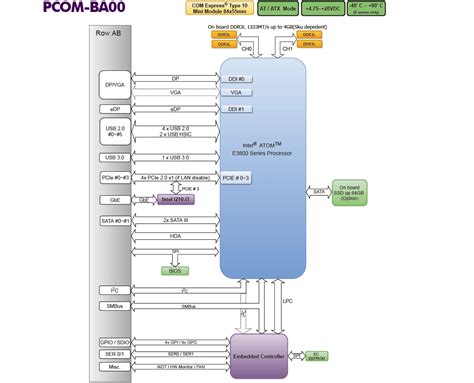 Pcom Ba00 Com Express Com Express Carrier Com Express Type 10 Com