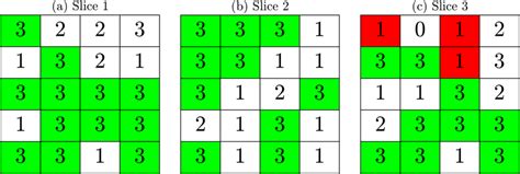 illustration of the p i d notation the unique node having 0 value is x