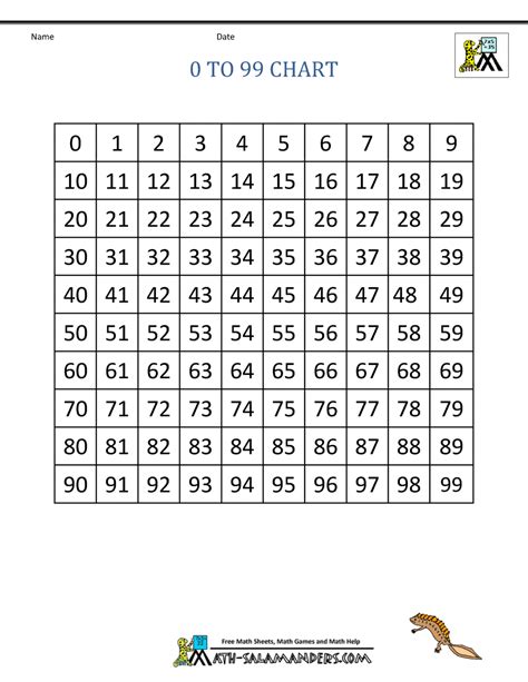 Number Chart 1 99 Ponasa