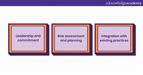 Cyber Resilience Framework Protecting Your Digital Assets