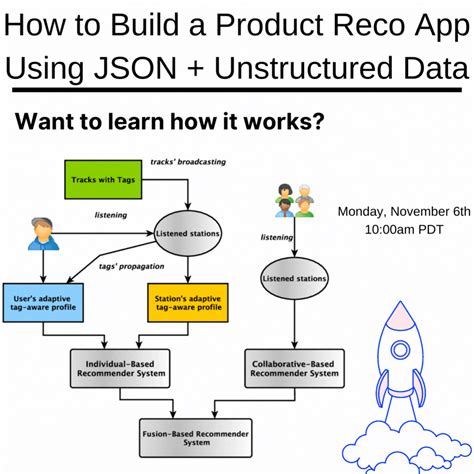 Webinar On Openai For E Commerce Manisha Lodha Posted On The Topic Linkedin