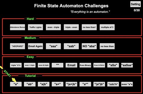 Finite State Automaton Challenges On Steam