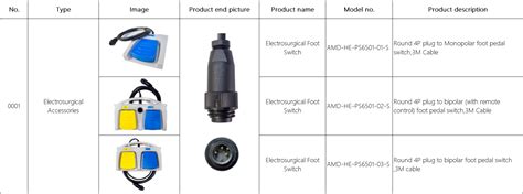 New Arrivals Electrosurgical Foot Switch Spo Sensor Manufacturer Amydi