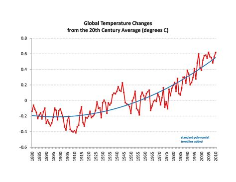 Hottest Year On Record The Graph That Should Be On The Front Page Of Every Newspaper
