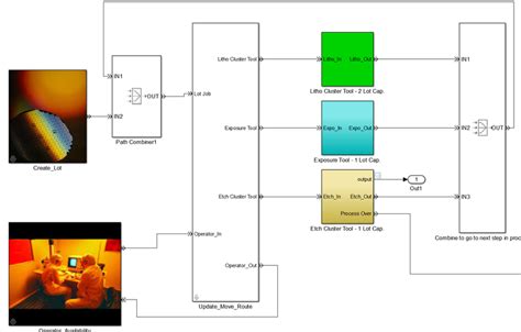 Matlab Parallel Cloud File Exchange Pick Of The Week Matlab Simulink