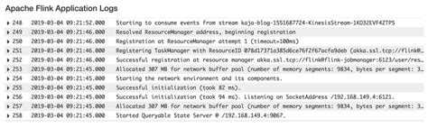 Build And Run Streaming Applications With Apache Flink And Amazon