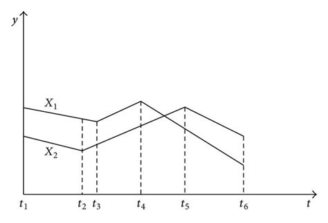 Diagrams Of A Linear Type” Time Series And B Download