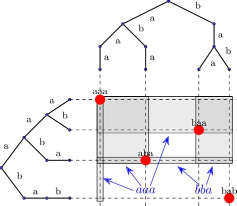 An Example Of Points And Rectangles Solid Shapes For The Decision