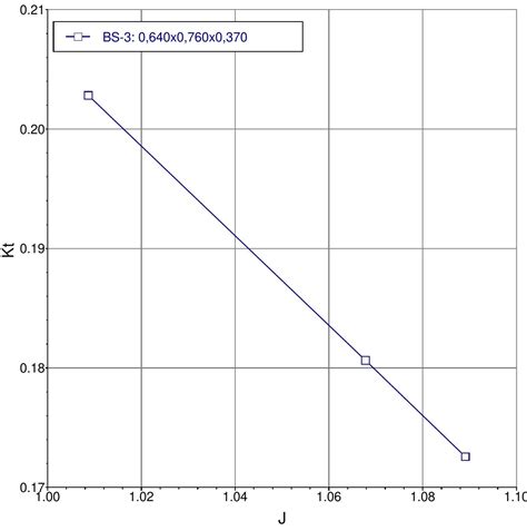 Figure 18 Hydrogen Solar Based Boat Propulsion System