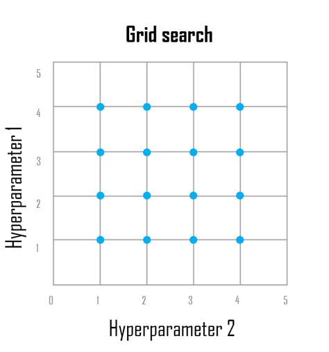 machine learning training methods hyperparameters huawei enterprise