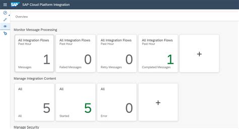 Subscribing Salesforce Platform In Sap Cloud Platform Integration