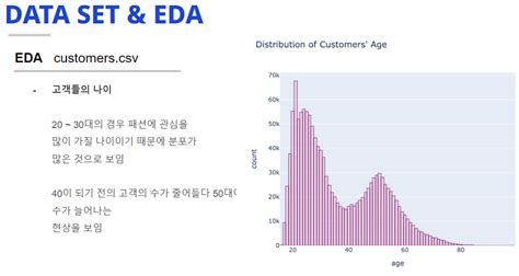 Github Zal Eunkhudarecsyshm