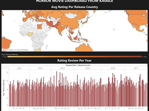 An Interactive Dashboard In Tableau Upwork