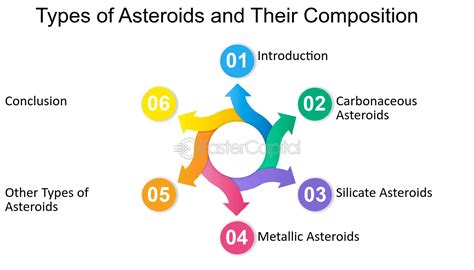 Asteroid Cycle