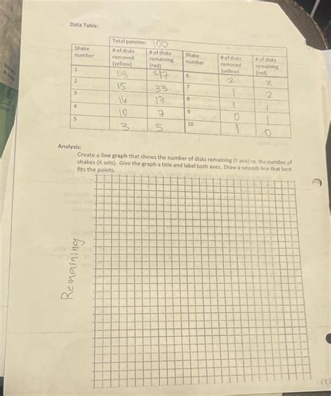 data table analysis create a line graph that shows