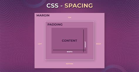Unleashing Css Spacing A Comprehensive Guide