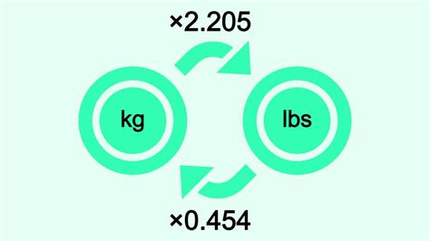 Convert Kg To Pounds Kg To Lbs Calculator Formula And Table