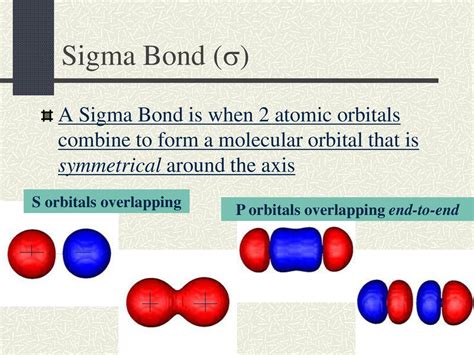 The Unspoken Hero “covalent Bond” Ppt Download