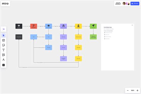 Ci Cd Pipeline Diagram Template Miro