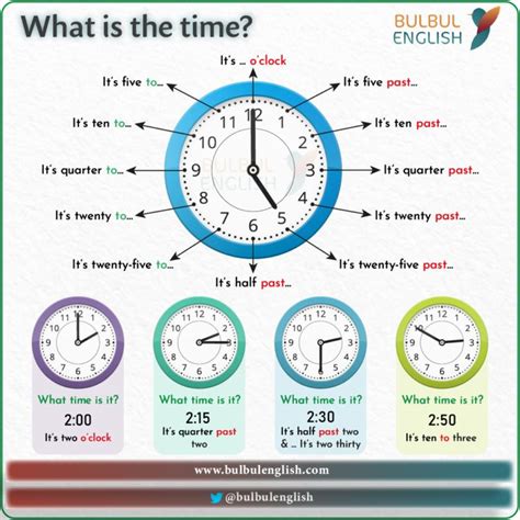 Prepositions Of Time Definition List And Useful Examples • 7esl Dcf Prepositions English