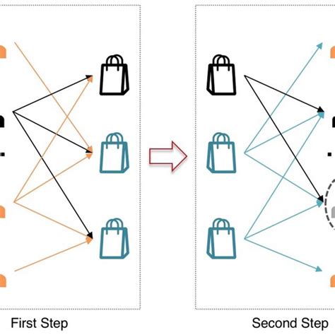 An Illustration Of The Pipeline Of General Fraud Detection Framework
