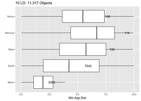 6 Getting Data Using Apis Lecture Notes For Au Data 413 613 Data Science