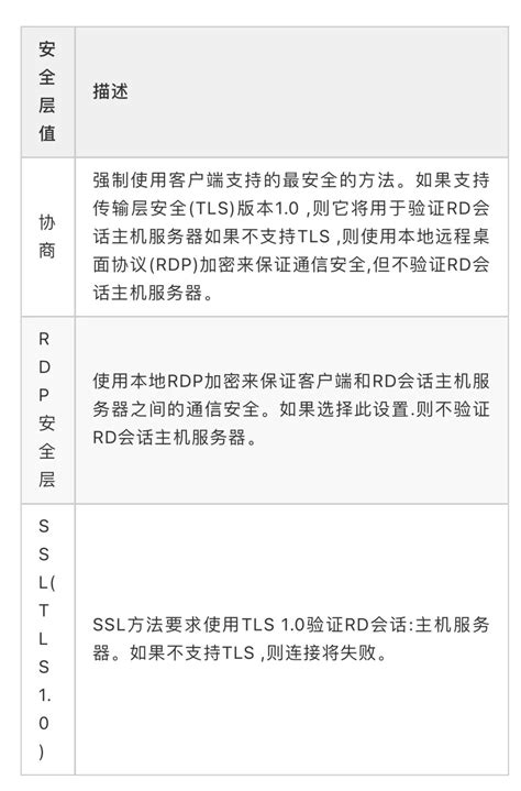 业务数据传输用的什么技术保证传输的完整性等保20 安全计算环境之数据完整性、保密性测评c丶陈先森的博客 Csdn博客