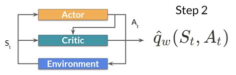 Huggingface Deep Rl Course 6 Advantage Actor Critic A2c