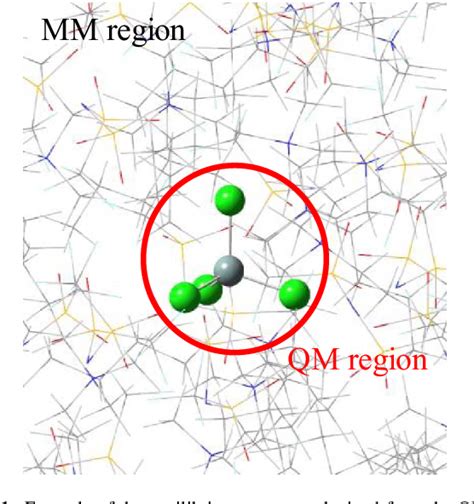 Figure 1 From Analysis Of Cathodic Reaction Process Of Sicl4 During Si Electrodeposition In