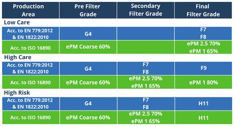 Air Filter International Classification Flair
