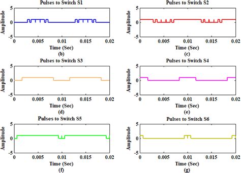 A 5g Carrierreference Signal Arrangement And Pulses To Switches Of