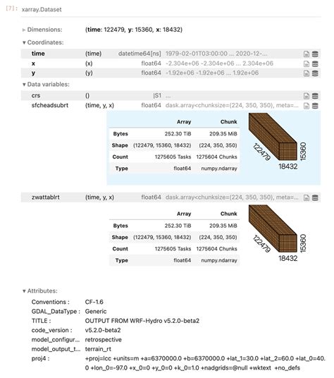 Mapblocks And Tozarrregion Data Pangeo