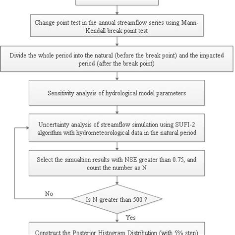 Flowchart Of The Newly Proposed Quantitative Framework Download