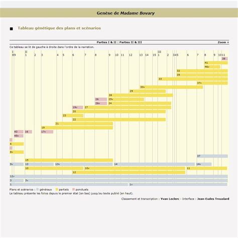 Tableaux Génétiques · Centre Gustave Flaubert