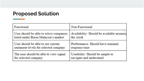 Sentiment Analysis Dashboard For Bursa Malaysia Stocks Pdf