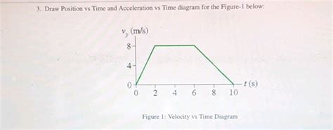 3 Draw Position Vs Time And Acceleration Vs Time Diagram For The Figure 1 Below V M S 8 4 0