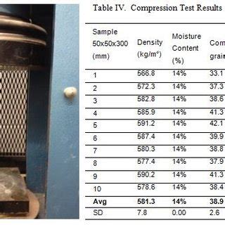Compression Strength Test Source Author Download Scientific Diagram
