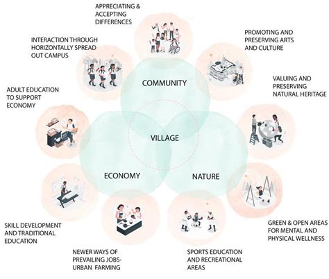 Portfoliomaryam Siddiqui By Maryam Siddiqui Issuu